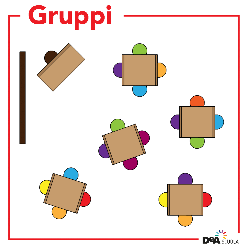 Disposizione dei banchi in classe: 8 idee per rinnovare lo spazio ...